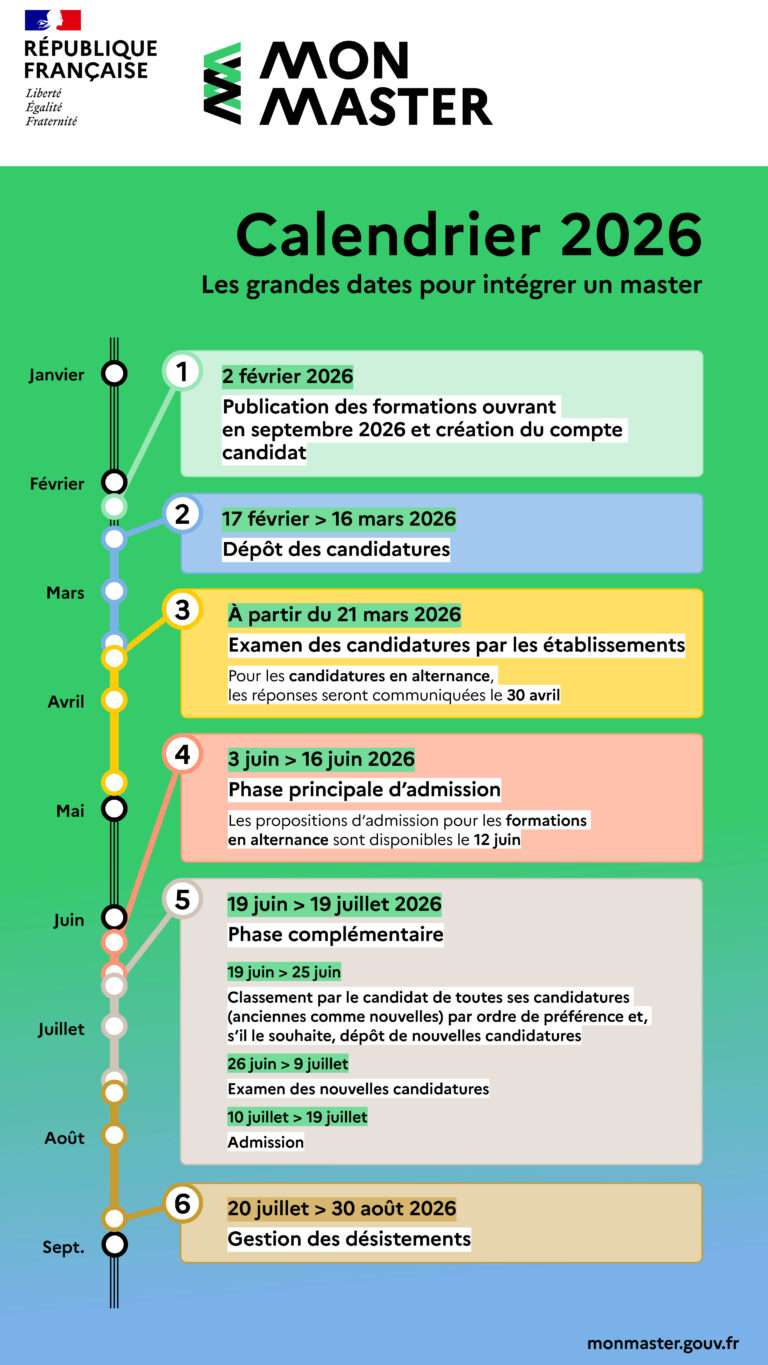 Calendrier Monmaster 2026 - Faculté d'économie